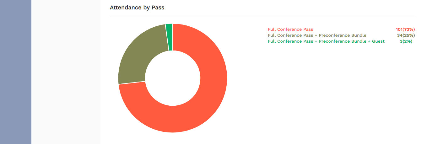 Registration Summary – Eventup Planner Support