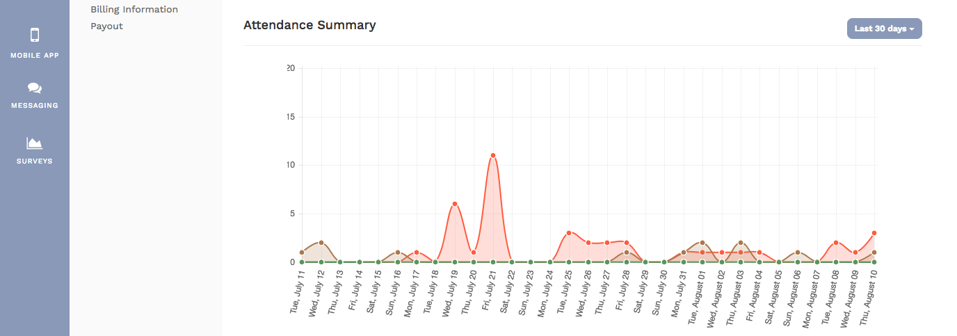 Registration Summary – Eventup Planner Support
